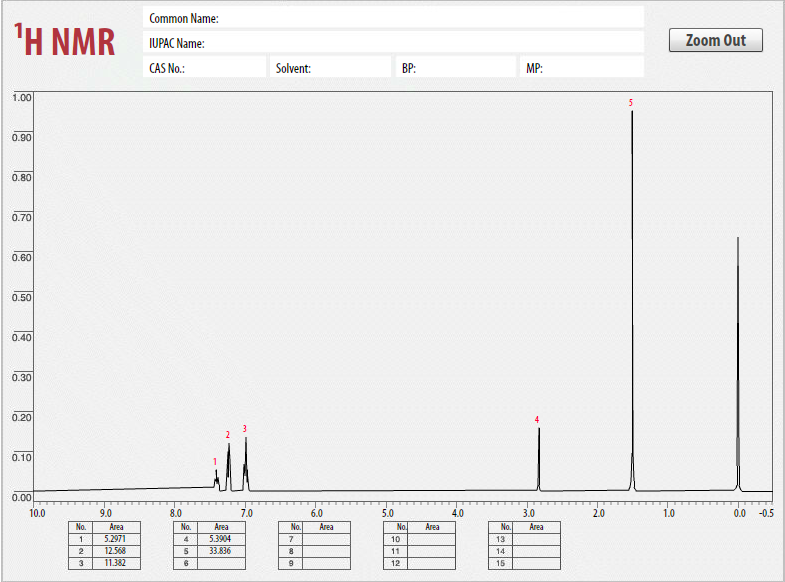 Propanol Nmr