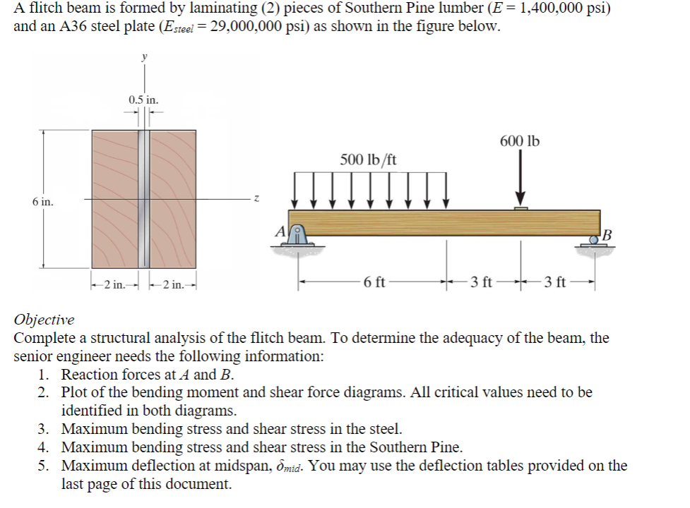 Solved A flitch beam is formed by laminating (2) pieces of | Chegg.com