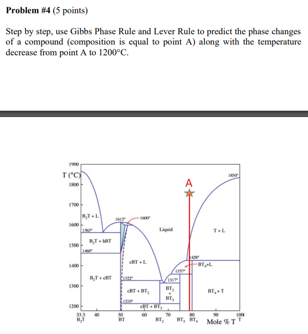 Step by step, use Gibbs Phase Rule and Lever Rule to | Chegg.com