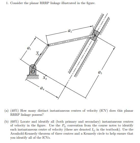 Solved 1. Consider the planar RRRP linkage illustrated in | Chegg.com