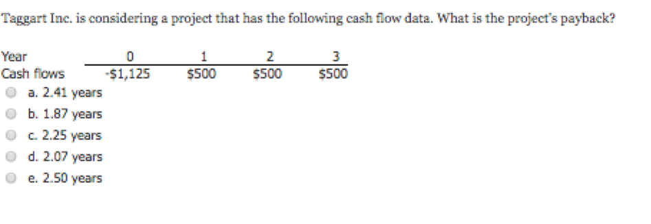 Solved Taggart Inc. is considering a project that has the | Chegg.com