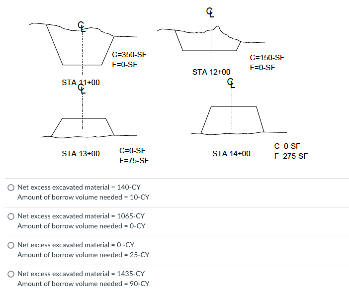 Solved The roadbed cross sections at the given stations are | Chegg.com