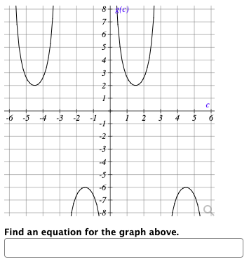 Solved Find an equation for the graph above. Using Graphs of | Chegg.com