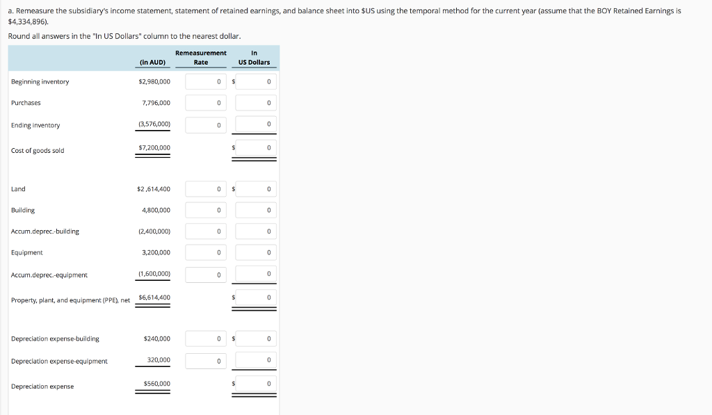 Solved Remeasurement of financial statements Assume that | Chegg.com