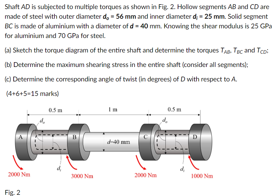 Solved Shaft AD is subjected to multiple torques as shown in | Chegg.com