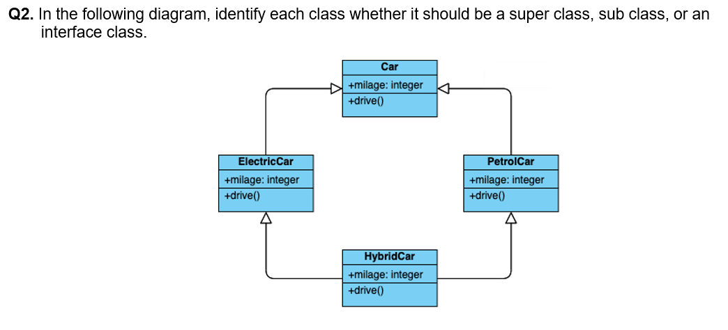 Solved Q2. In the following diagram, identify each class | Chegg.com Solved Q2. In the following diagram, identify each class | Chegg.com