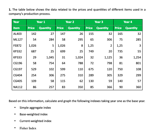 Solved 1. The table below shows the data related to the | Chegg.com