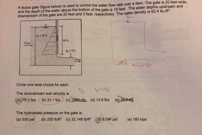 Solved A sluice gate (figure below) is used to control the | Chegg.com