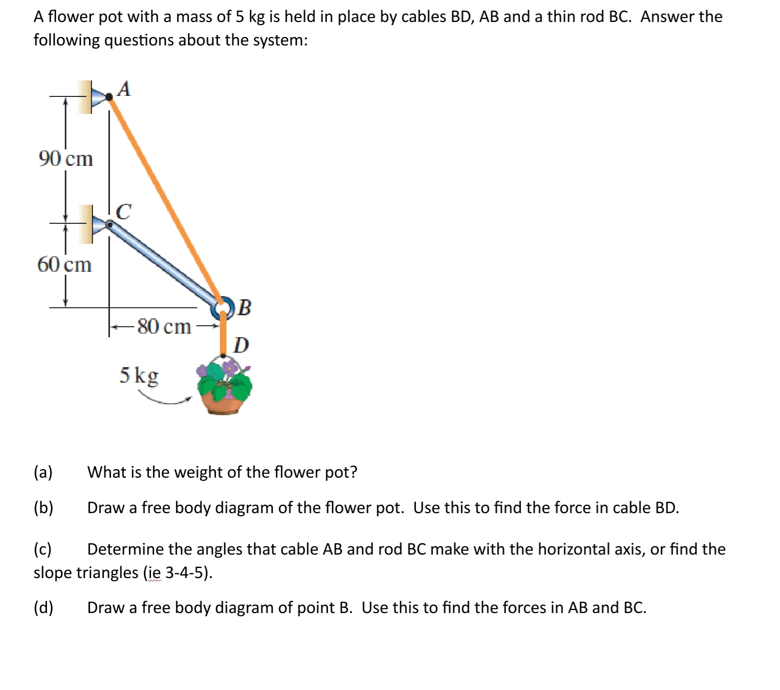 Solved A flower pot with a mass of 5 kg is held in place by | Chegg.com