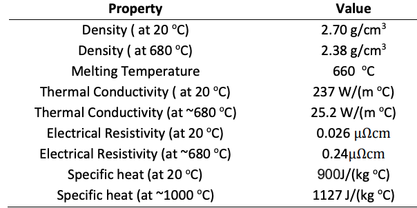 Estimate the complex index of refraction based on the | Chegg.com