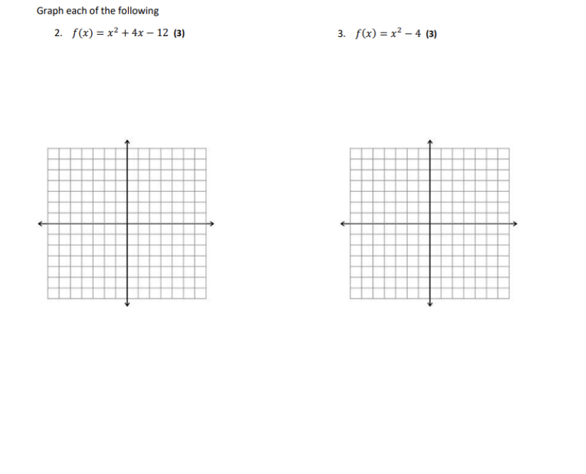Solved Graph each of the following 2. f(x)=x^(2)+4x-12 (3) | Chegg.com