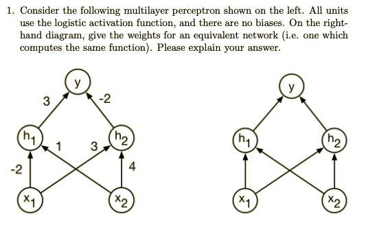 Solved 1. Consider the following multilayer perceptron shown | Chegg.com