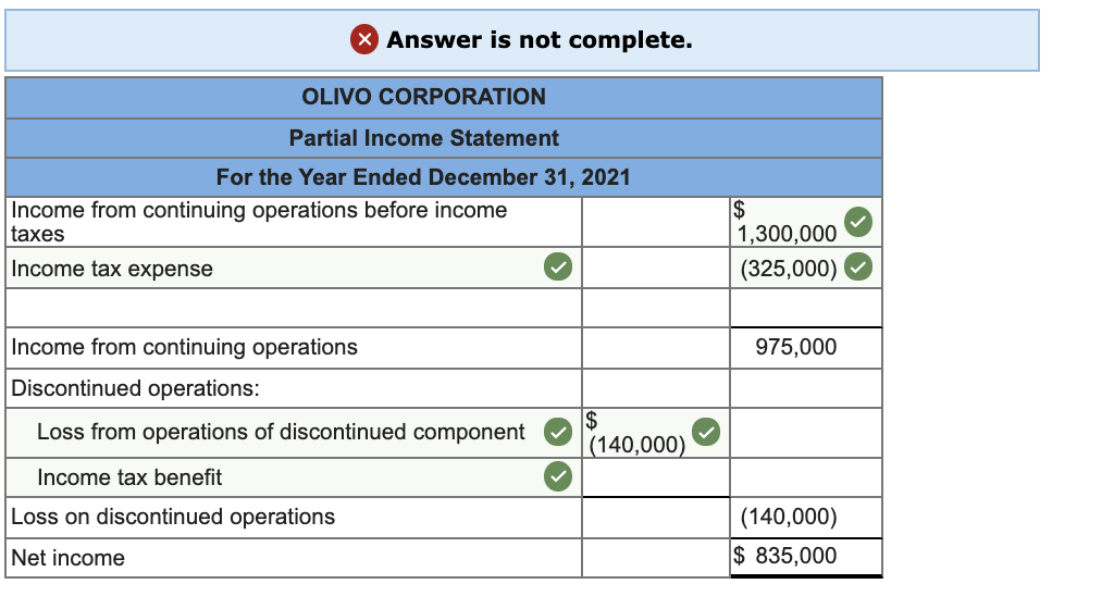 Solved For the year ending December 31, 2021, Olivo | Chegg.com