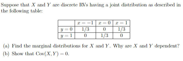 Solved Suppose that X and Y are discrete RVs having a joint | Chegg.com