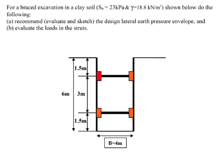 Solved For a braced excavation in a clay soil (Su = 23kPa & | Chegg.com