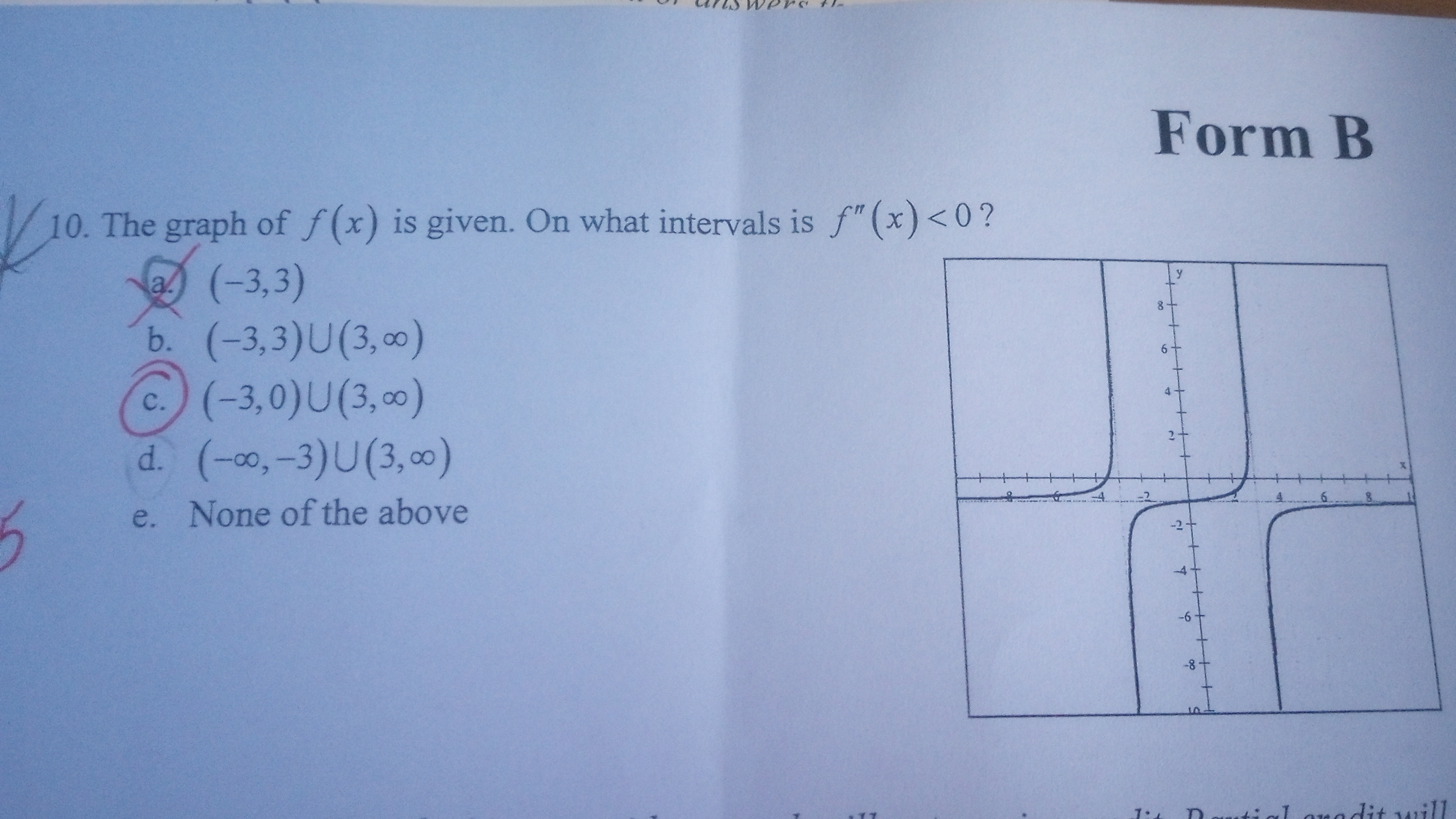 Solved Form B f′′(x)