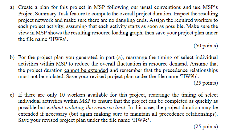 Solved Instructions: - Submit three separate MSP files for | Chegg.com