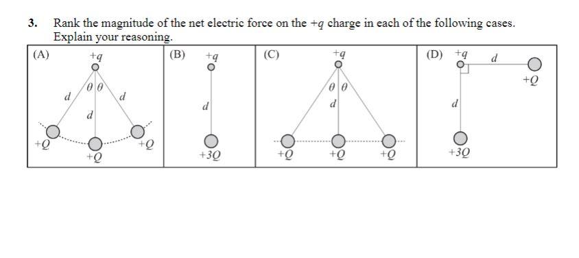 Solved 3. Rank the magnitude of the net electric force on | Chegg.com