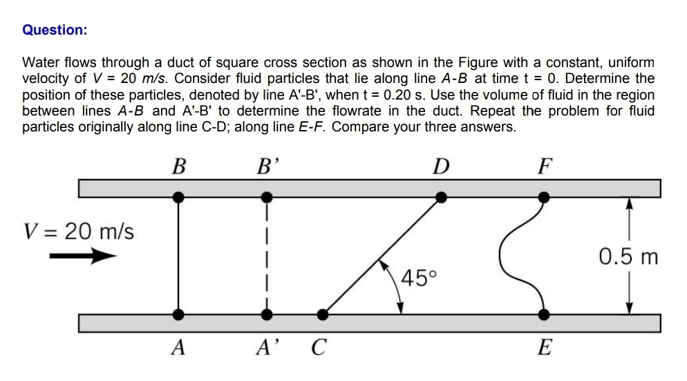 Solved Question: Water flows through a duct of square cross | Chegg.com
