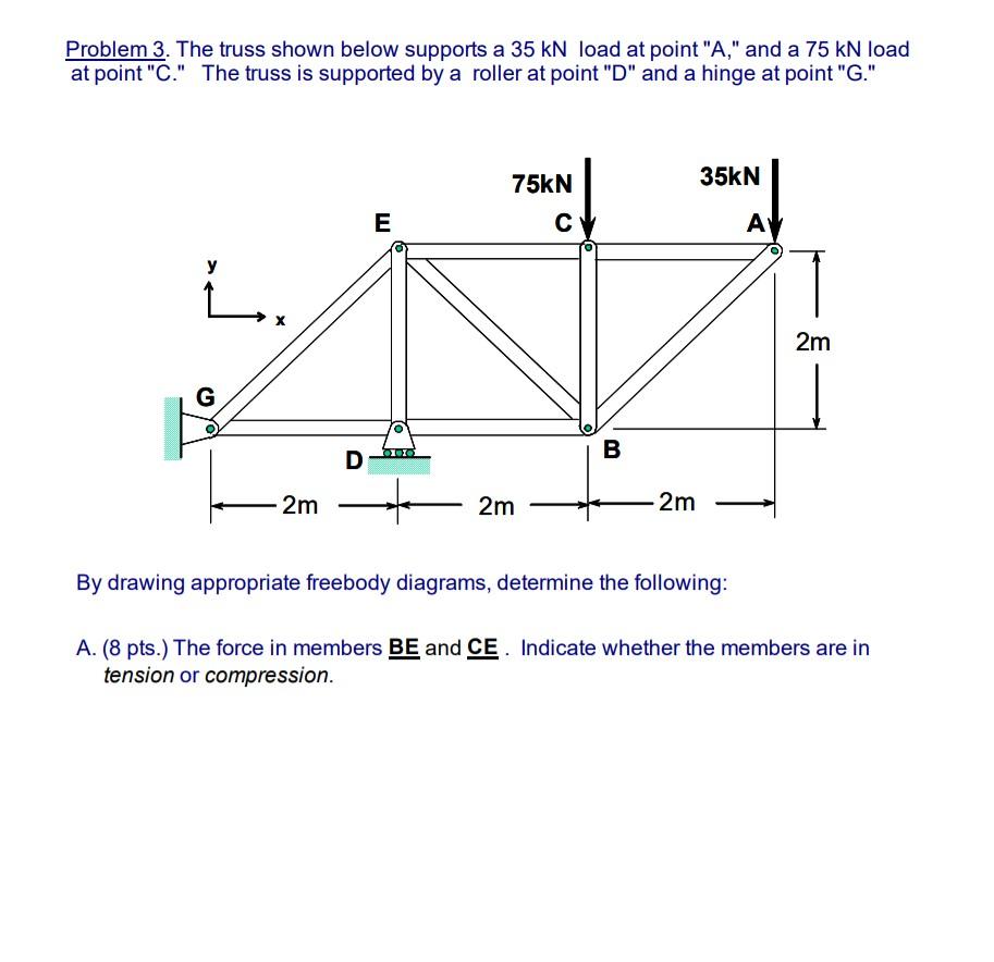 Solved The truss shown below supports a 35 kN load at point | Chegg.com