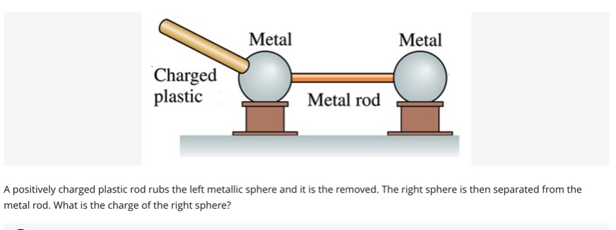 A positively charged plastic rod rubs the left | Chegg.com