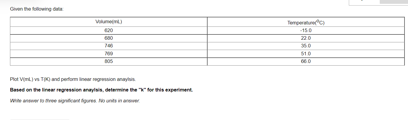 Solved Given the following data: Plot V(mL) vs T(K) and | Chegg.com