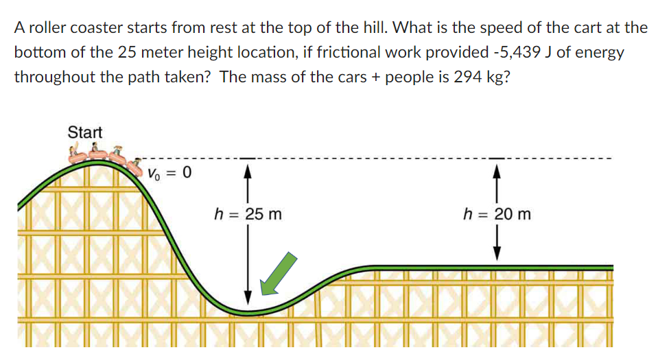 Solved A roller coaster starts from rest at the top of the | Chegg.com