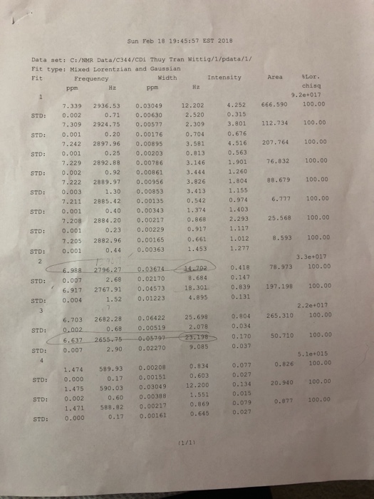 Solved Find the J value of the 2 H from the alkene to | Chegg.com