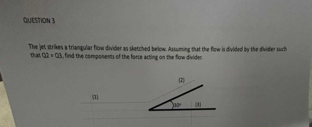 Solved QUESTION 3The jet strikes a triangular flow divider | Chegg.com
