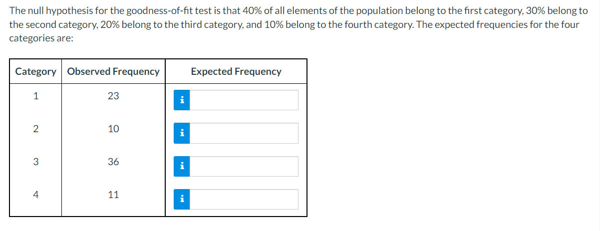 Solved The table below lists the observed frequencies for | Chegg.com