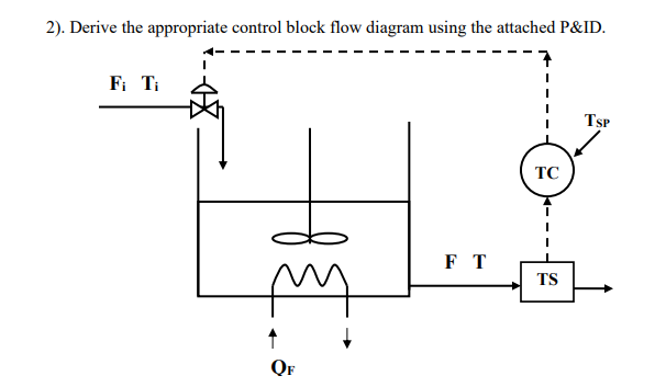 Solved 2). Derive the appropriate control block flow diagram | Chegg.com