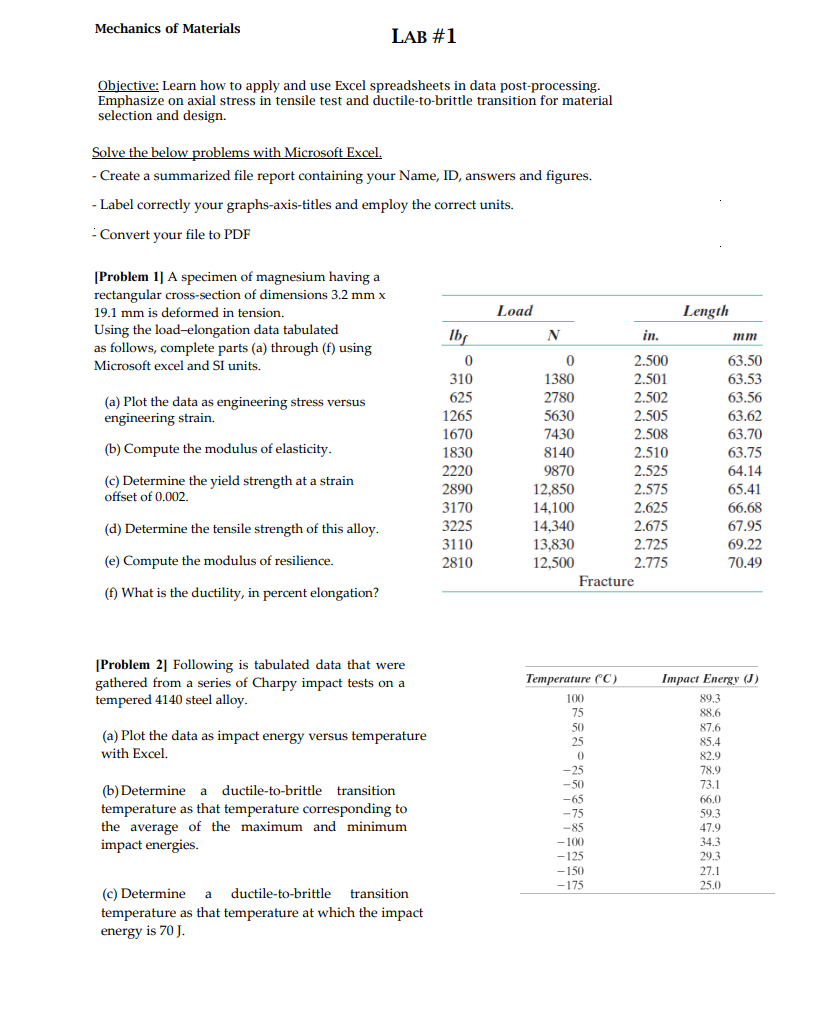 Solved Mechanics of Materials LAB #1 Objective: Learn how to | Chegg.com