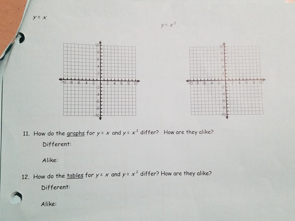 Solved Directions a. Complete the pattern with tiles and/or | Chegg.com