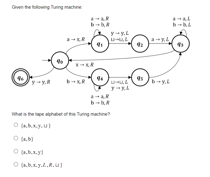Solved Given the following Turing machine: What is the | Chegg.com