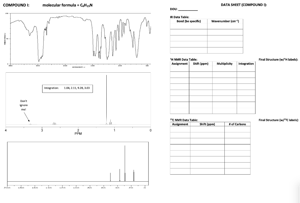 Solved COMPOUND I: molecular formula = CHIN DATA SHEET | Chegg.com