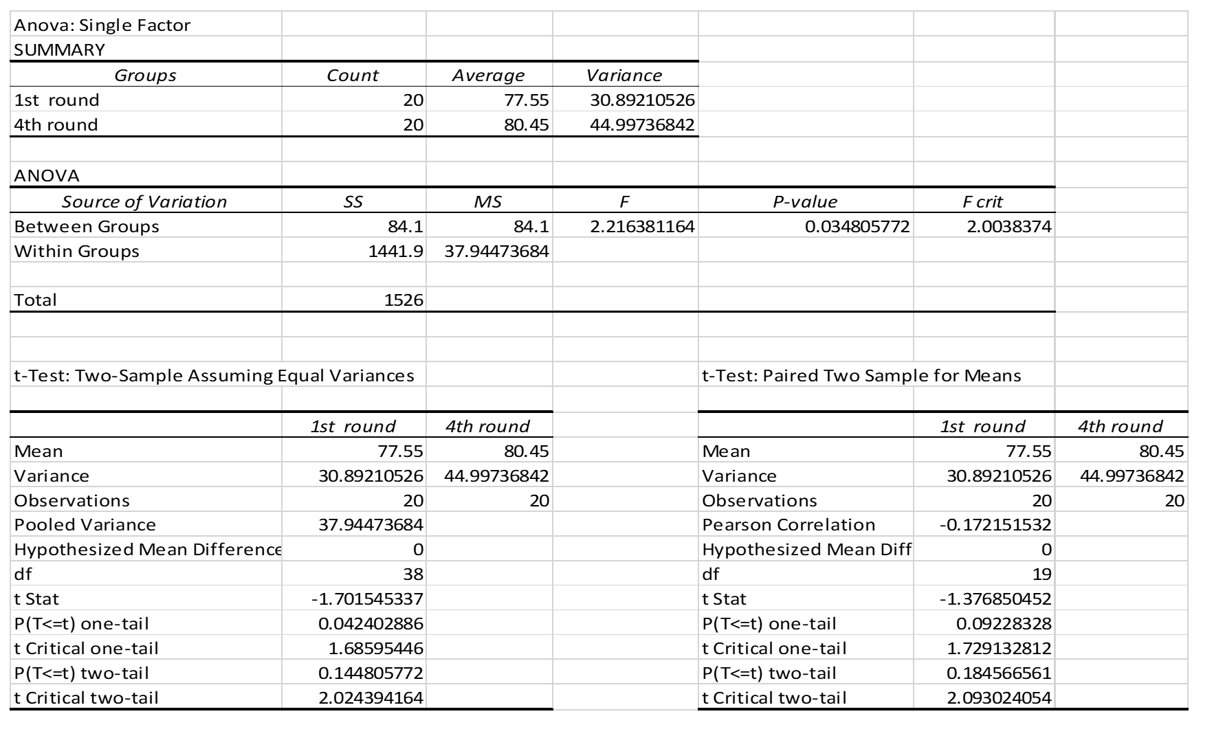 Solved [Golf Doc.] Use the following information for the | Chegg.com