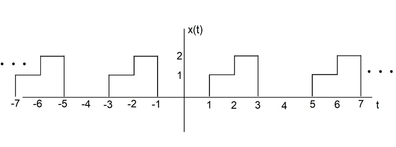 Solved Question 1 Briefly explain the following | Chegg.com