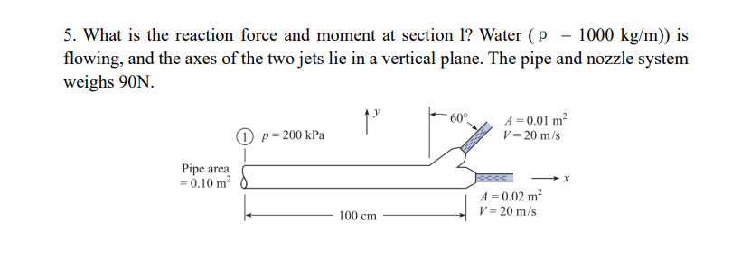 Solved 5. What is the reaction force and moment at section 1 | Chegg.com