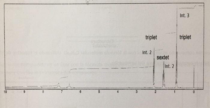 Solved The following compound is an amide (functional group) | Chegg.com