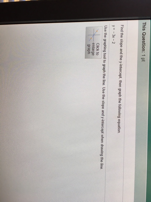 Solved Find the slope and the y-intercept, then graph the | Chegg.com