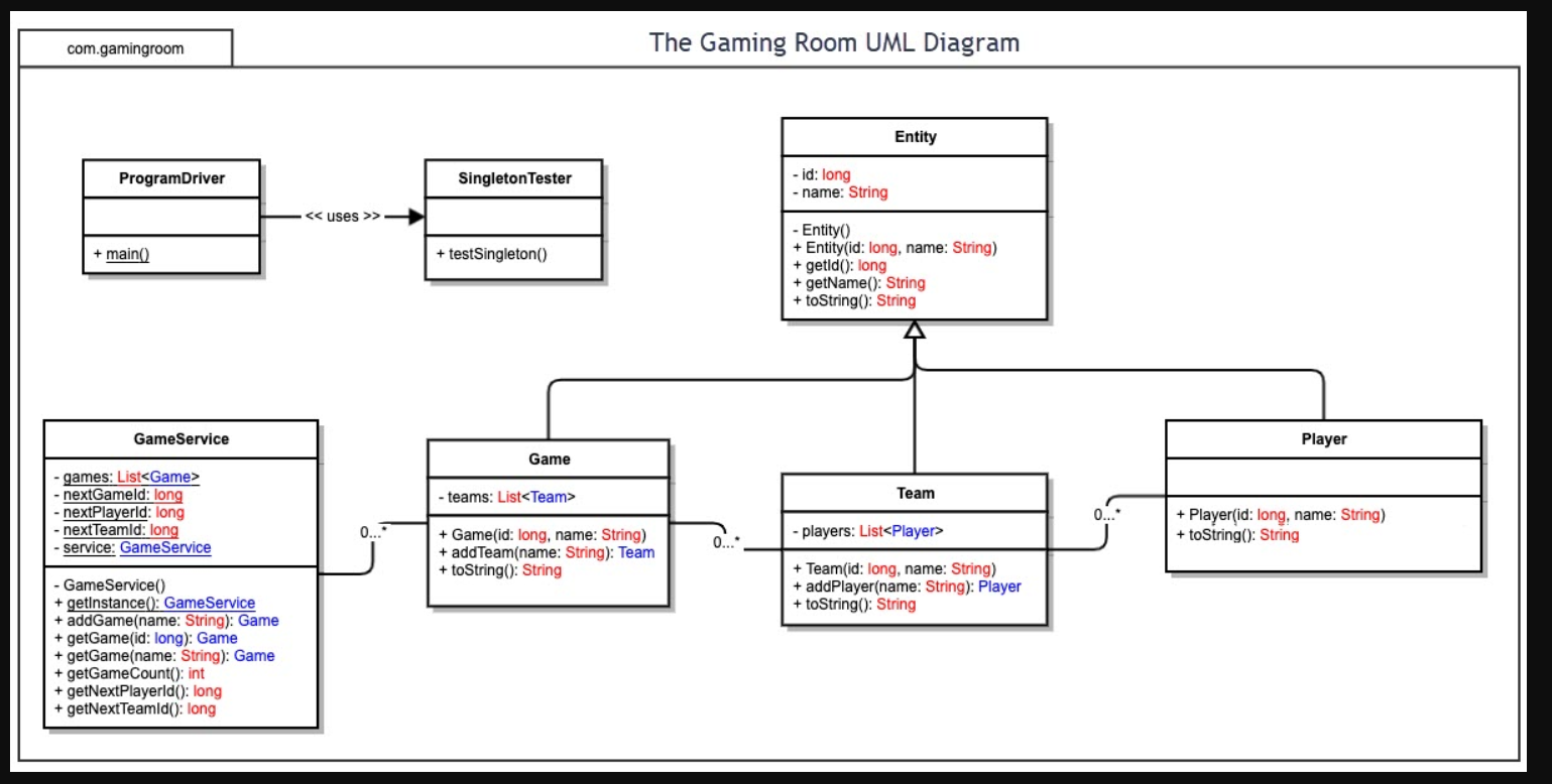 Solved The words within the is what needs to be | Chegg.com