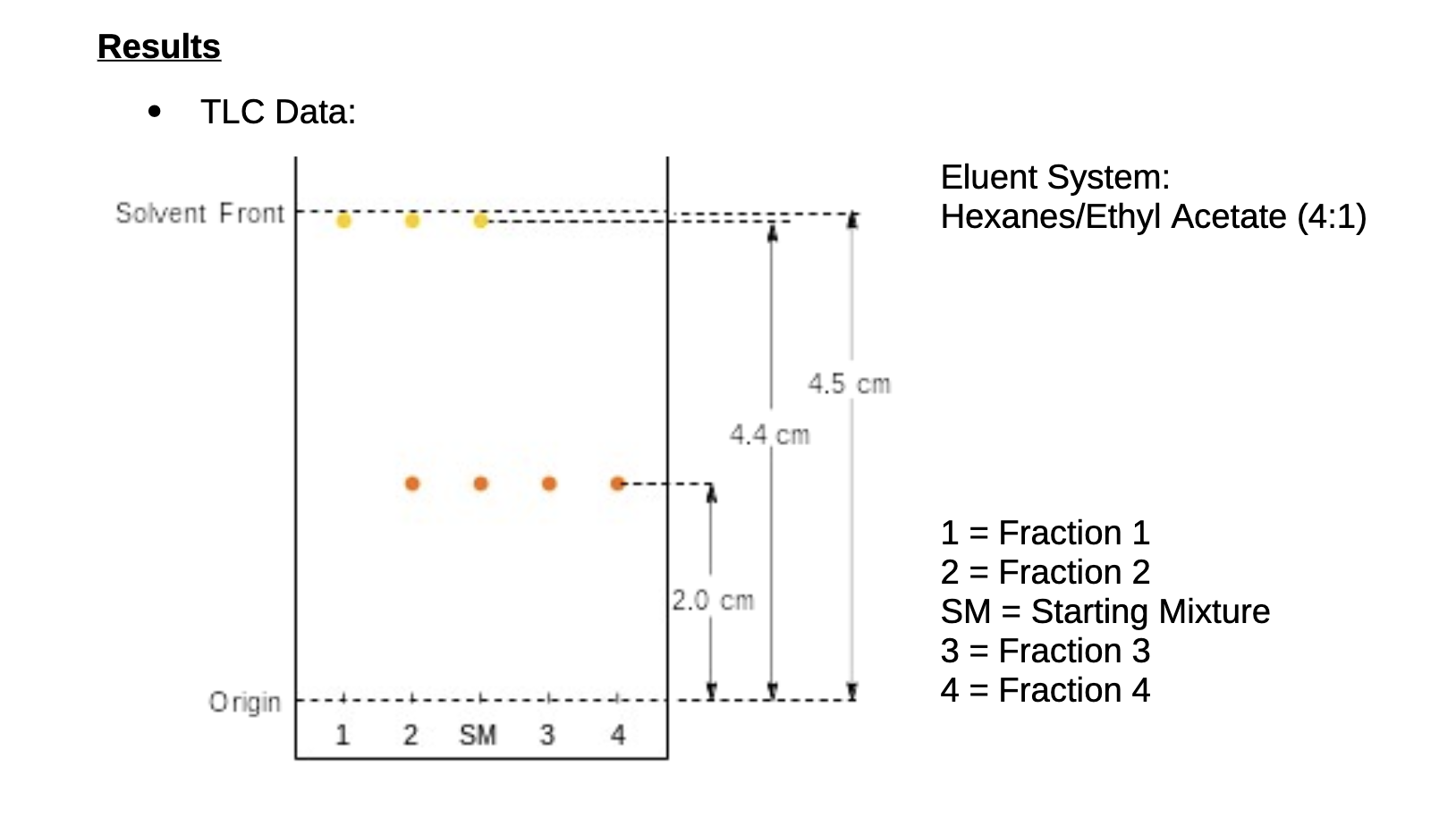 Solved Results TLC Data: Eluent System: Hexanes/Ethyl | Chegg.com