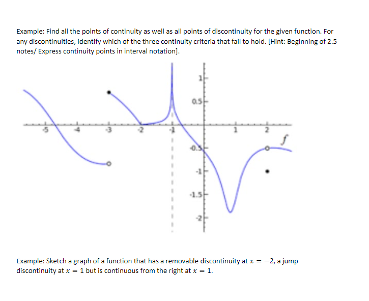 Solved Example: Find all the points of continuity as well as | Chegg.com