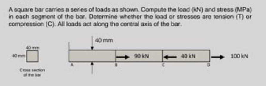 Solved A square bar carries a series of loads as shown | Chegg.com