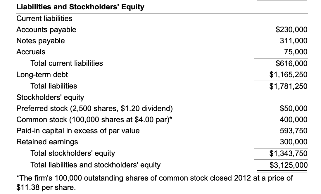 Solved Liabilities and stockholders' equity Current | Chegg.com