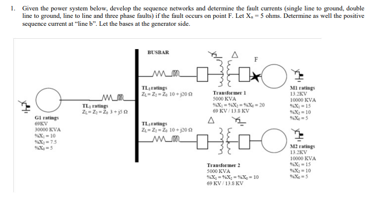 Given the power system below, develop the sequence | Chegg.com