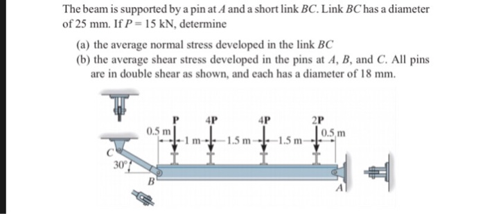 Solved The beam is supported by a pin at A and a short link | Chegg.com