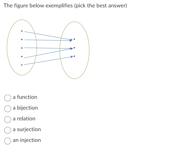 Solved The figure below exemplifies (pick the best answer) a | Chegg.com