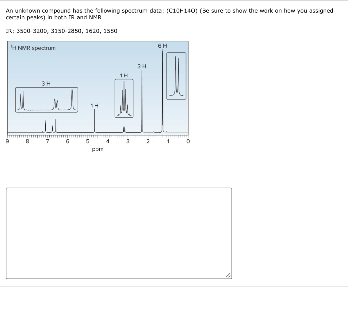 Solved An unknown compound has the following spectrum data: | Chegg.com