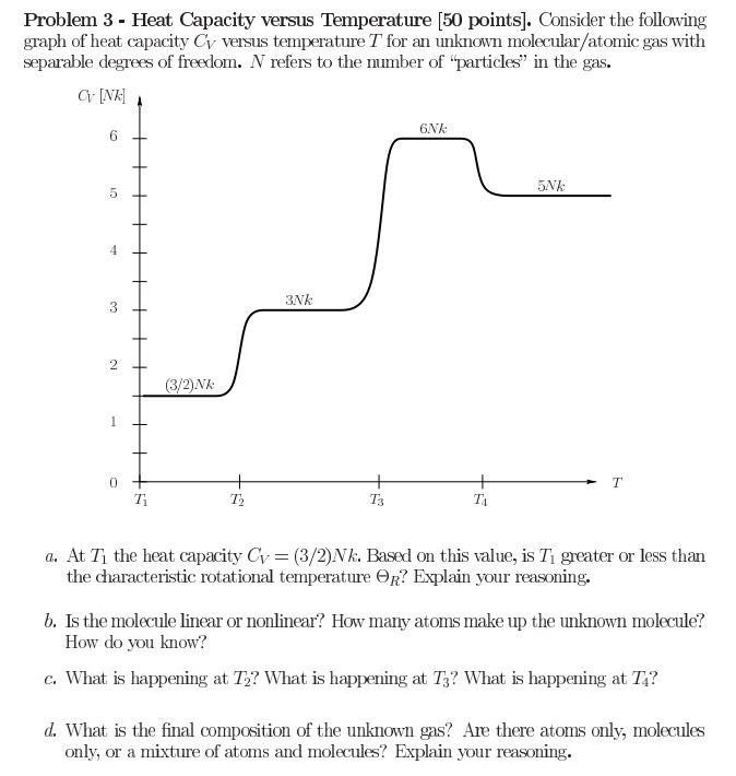 Problem 3 - Heat Capacity versus Temperature [50 | Chegg.com